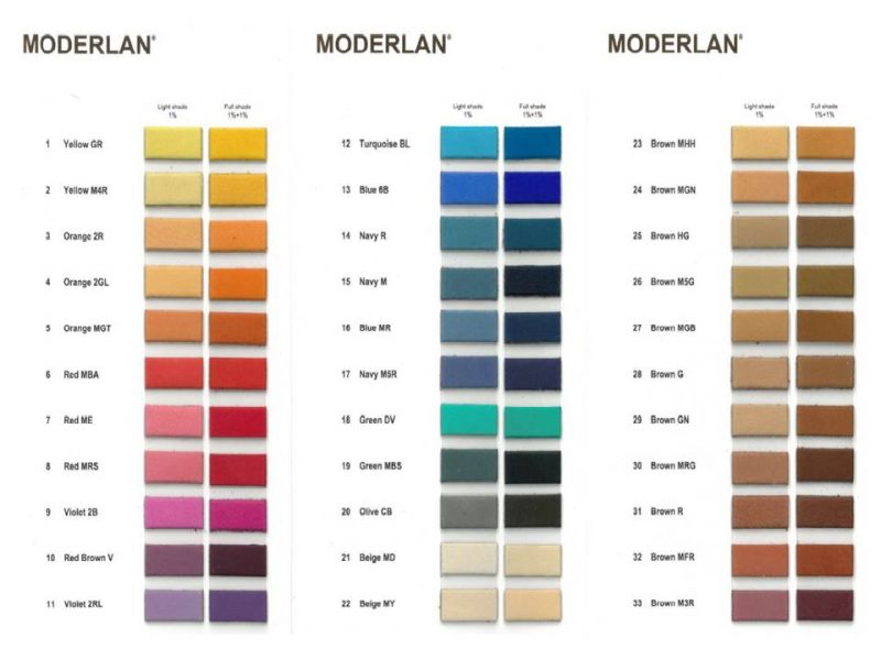 Modern Dyestuffs & Pigments | Leather Dyes & Chemicals