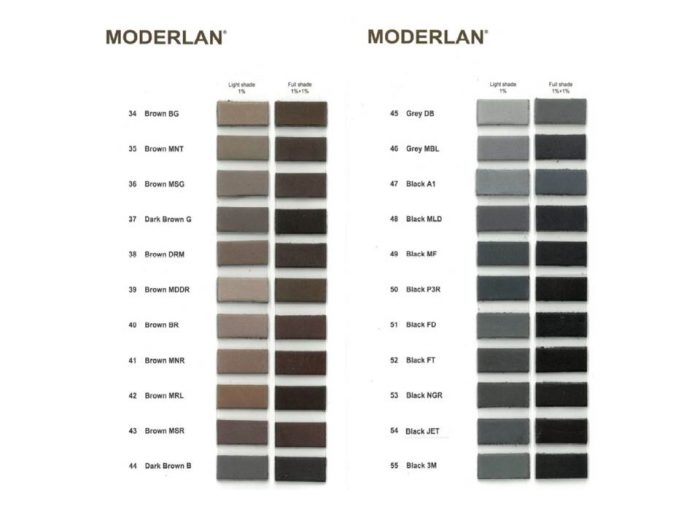 Modern Dyestuffs & Pigments | Leather Dyes & Chemicals