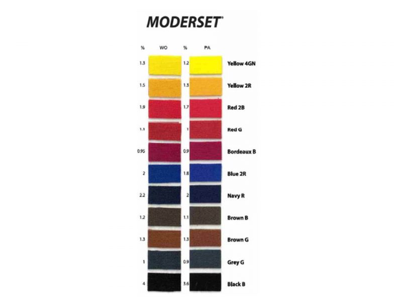 Modern Dyestuffs & Pigments | Textile Dyes & Chemicals