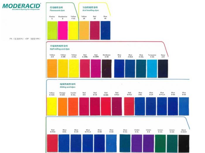 Modern Dyestuffs & Pigments | Textile Dyes & Chemicals