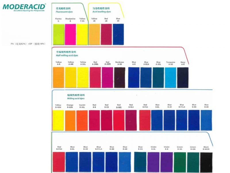Modern Dyestuffs & Pigments | Textile Dyes & Chemicals